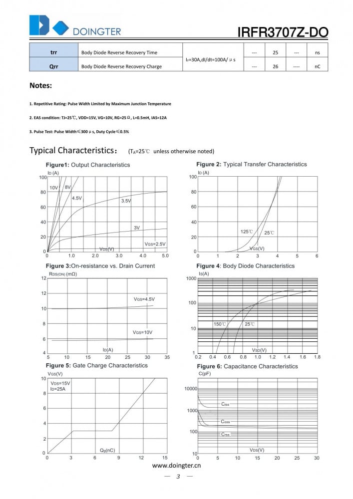 IRFR3707Z-DO datasheet page 3
