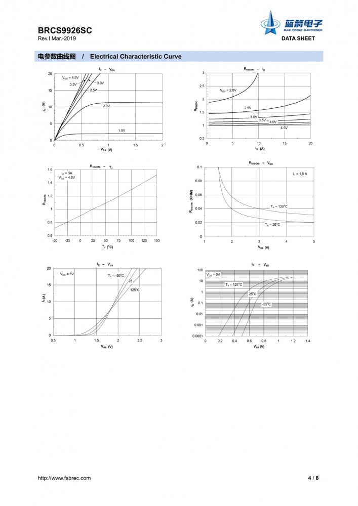 BRCS9926SC datasheet page 4