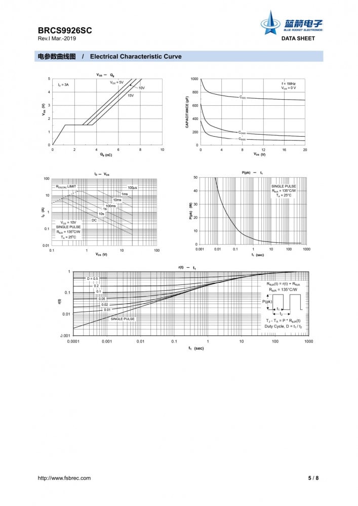BRCS9926SC datasheet page 5