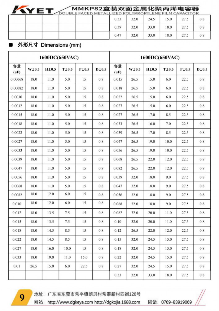 KYET MMKP82 specification page 9