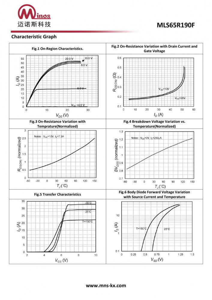 MLS65R190F datasheet page 3