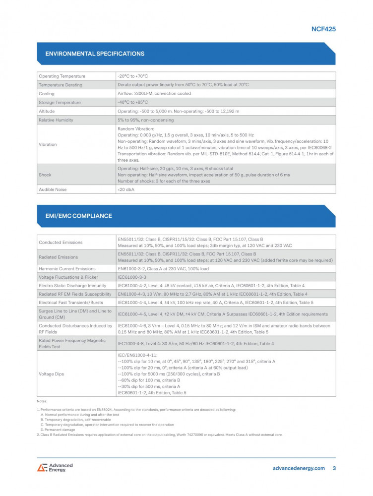NCF425 series datasheet page 3
