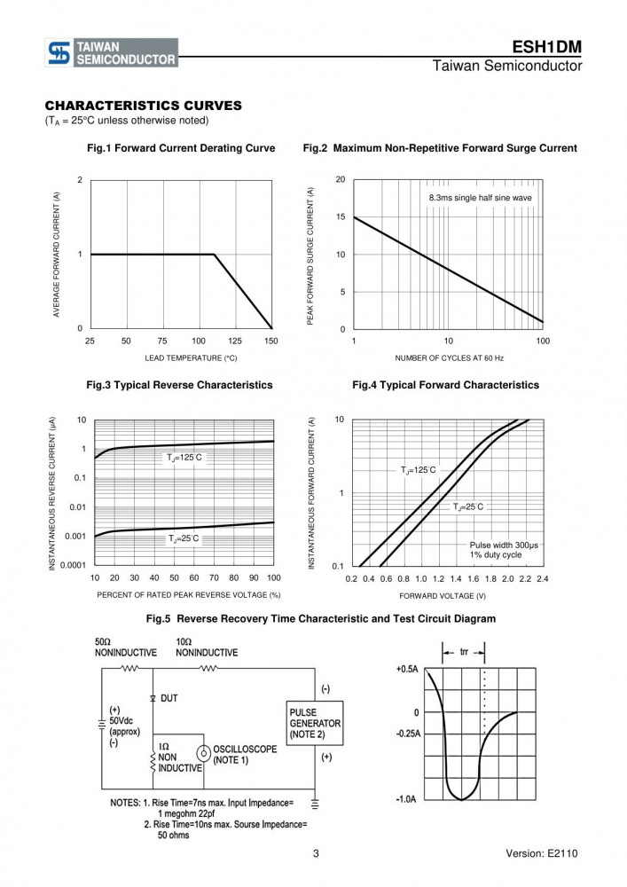 ESH1DM technical document page 3