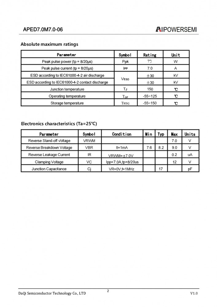 APED7.0M7.0-06 datasheet page 2