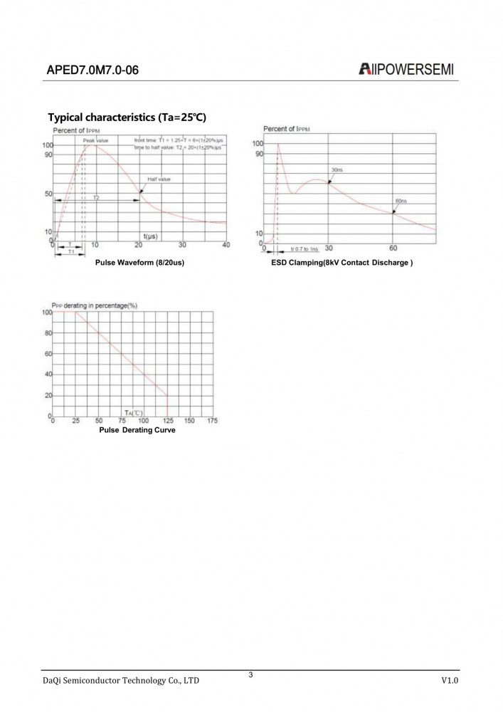 APED7.0M7.0-06 datasheet page 3