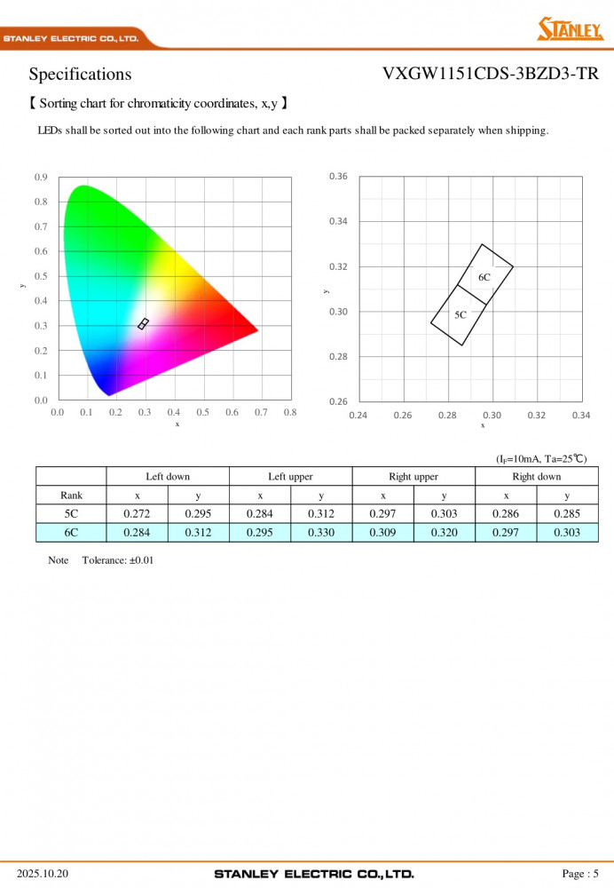 VXGW1151CDS-3BZD3 datasheet page 5