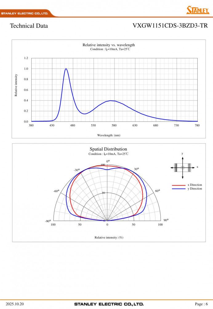 VXGW1151CDS-3BZD3 datasheet page 6