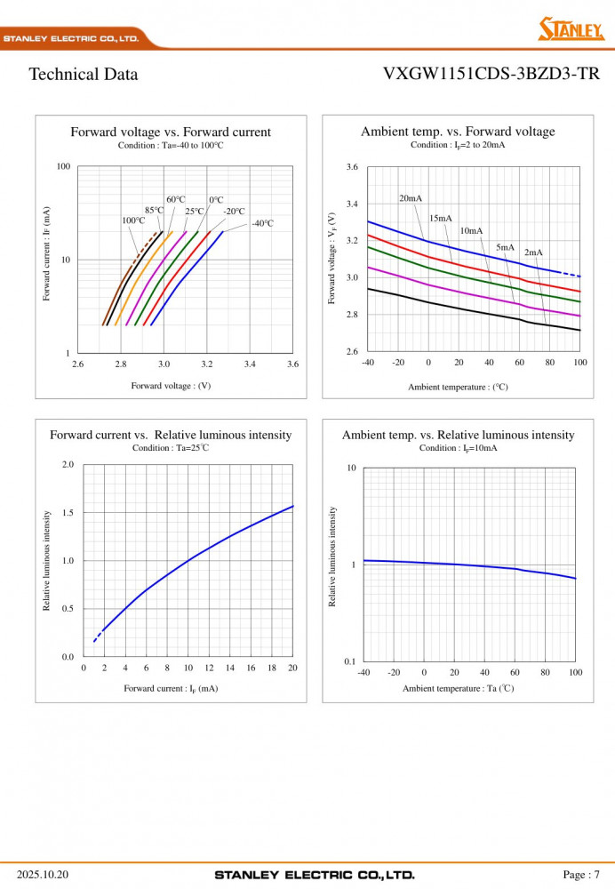 VXGW1151CDS-3BZD3 datasheet page 7