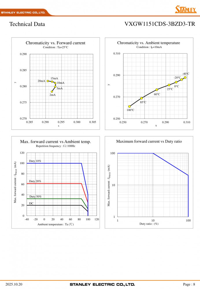 VXGW1151CDS-3BZD3 datasheet page 8