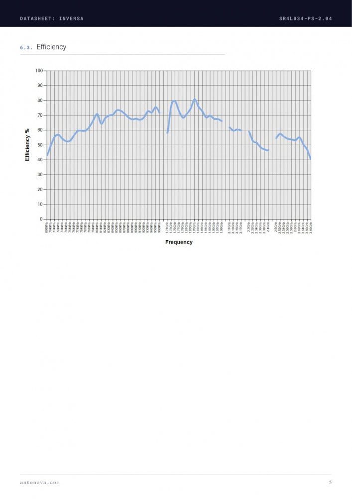 SR4L034-R datasheet page 6