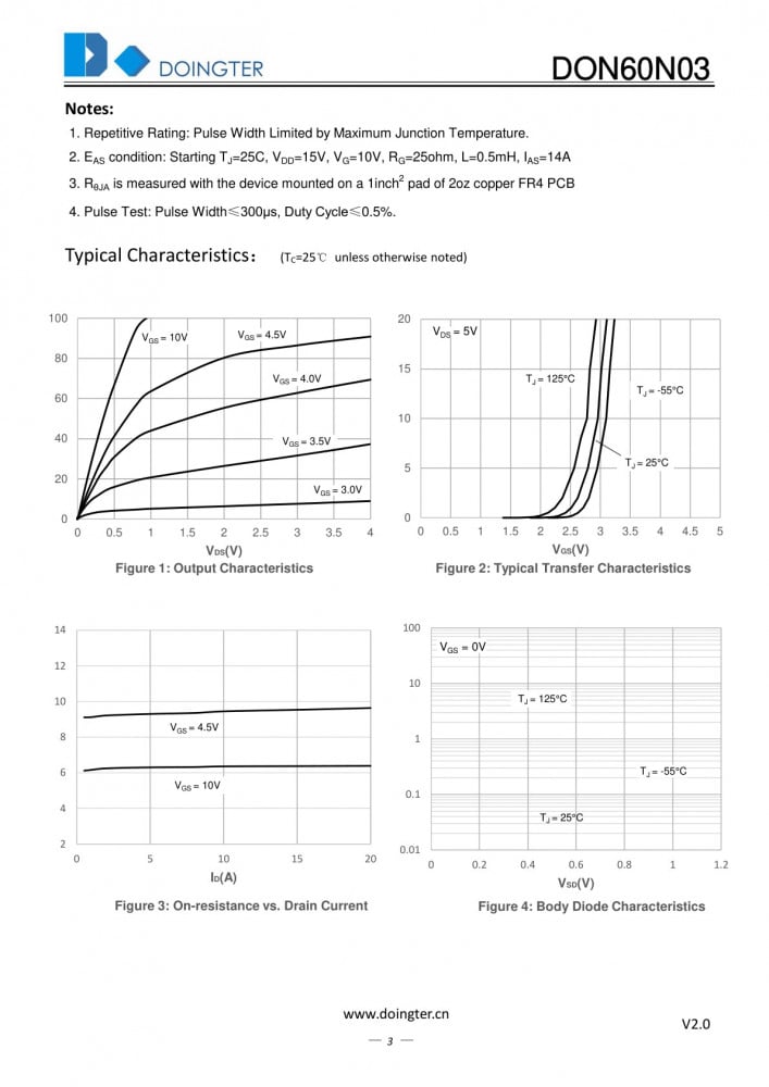 DON60N03 datasheet page 3