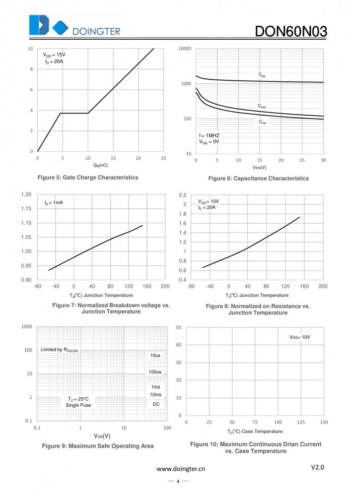 DON60N03 datasheet page 4