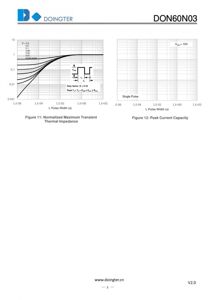 DON60N03 datasheet page 5