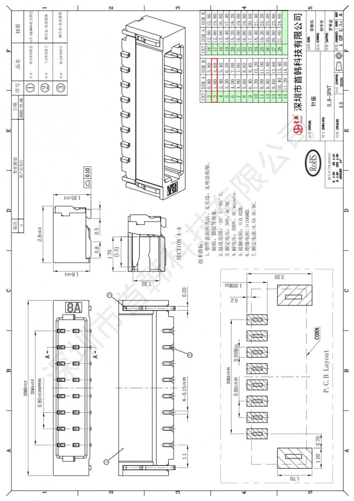 0.8-3PWT specification page 1