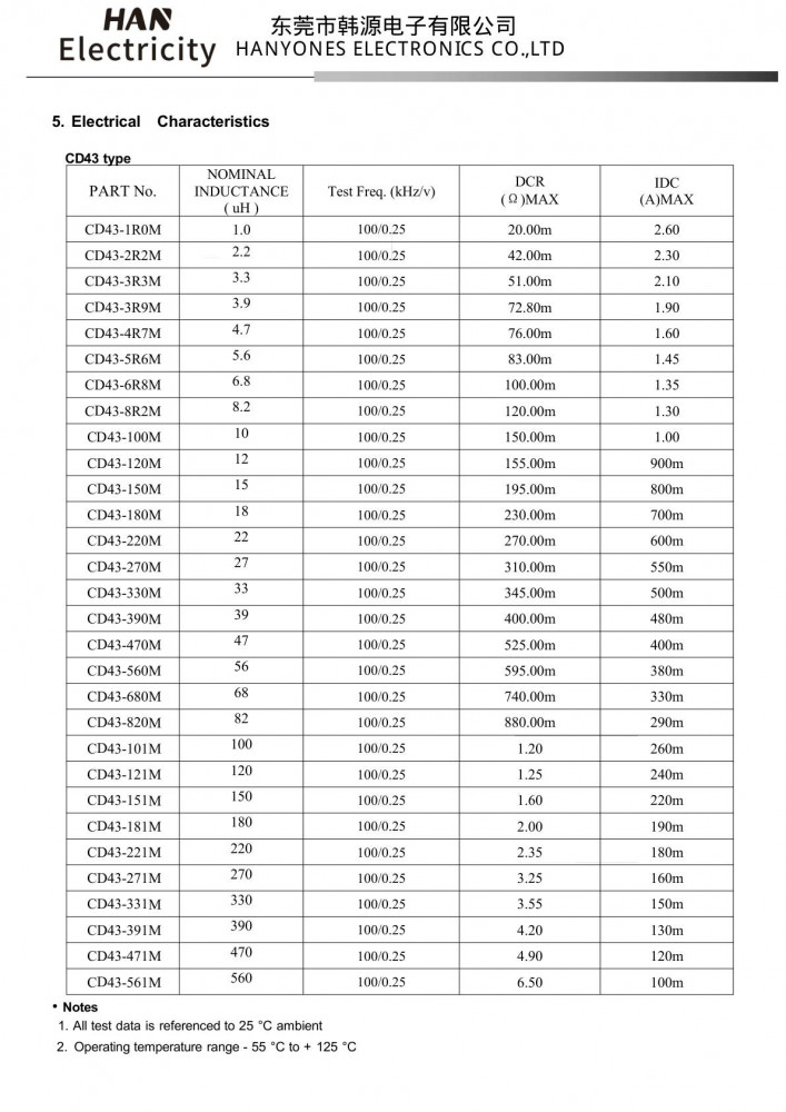 CD43-3R3M specification page 3