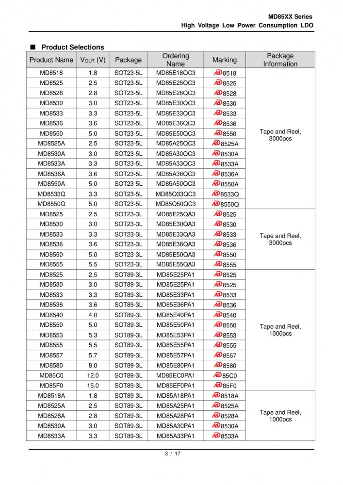 MD85XX datasheet page 3