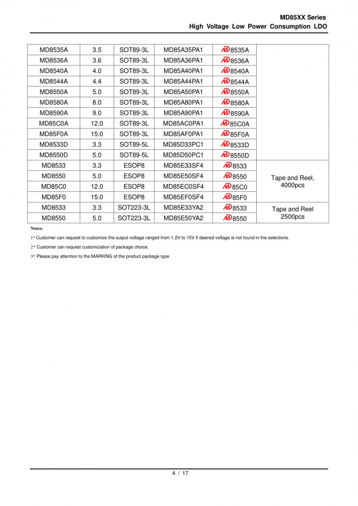 MD85XX datasheet page 4