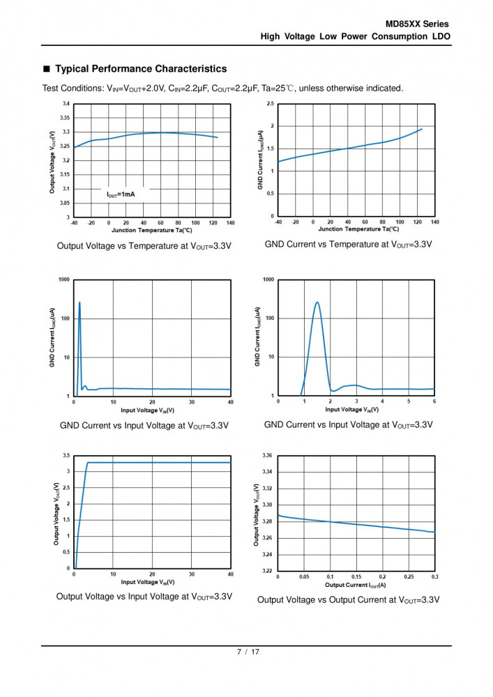 MD85XX datasheet page 7
