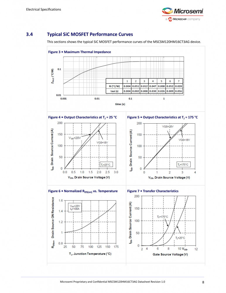 MSCSM120HM16CT3AG datasheet page 10