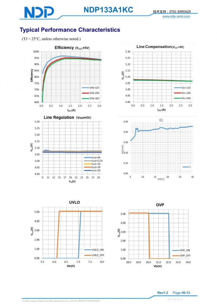 NDP133A1KC datasheet page 6