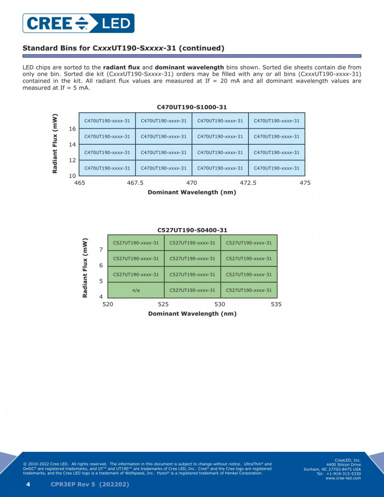 Cree LED UT190 Gen 3 datasheet preview, page 4