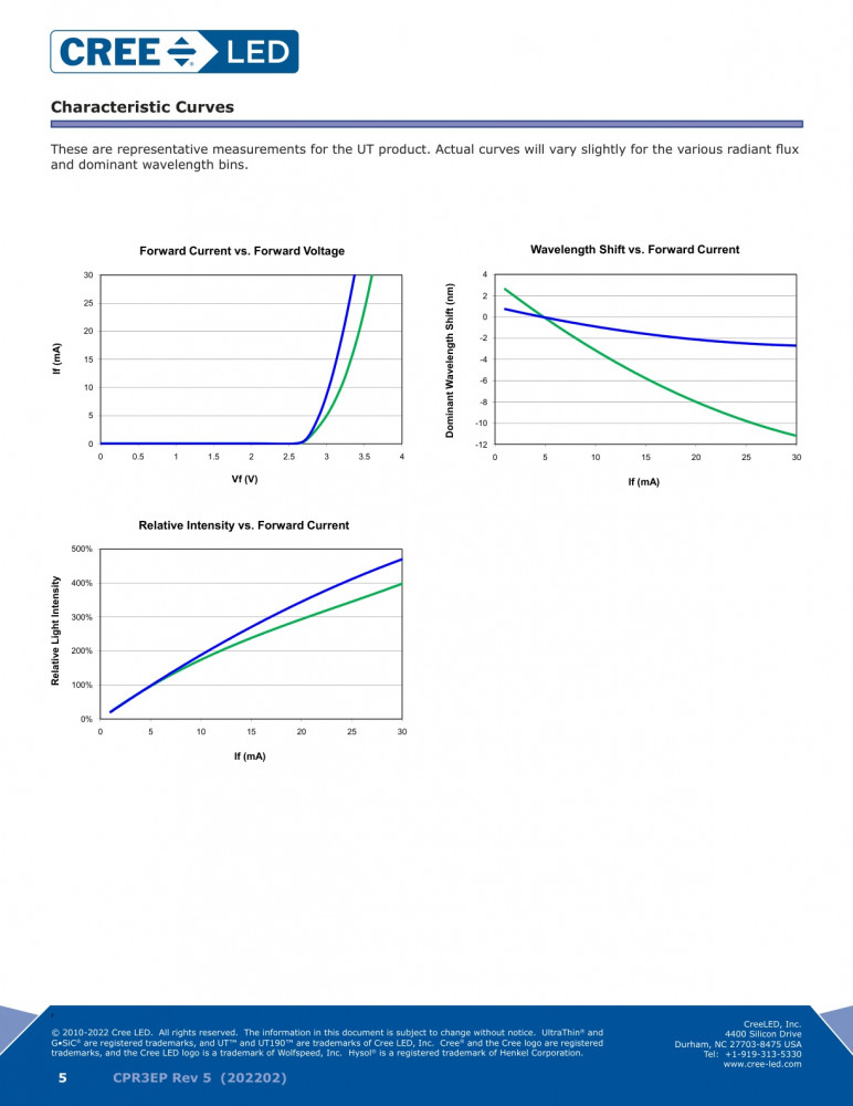 Cree LED UT190 Gen 3 datasheet preview, page 5