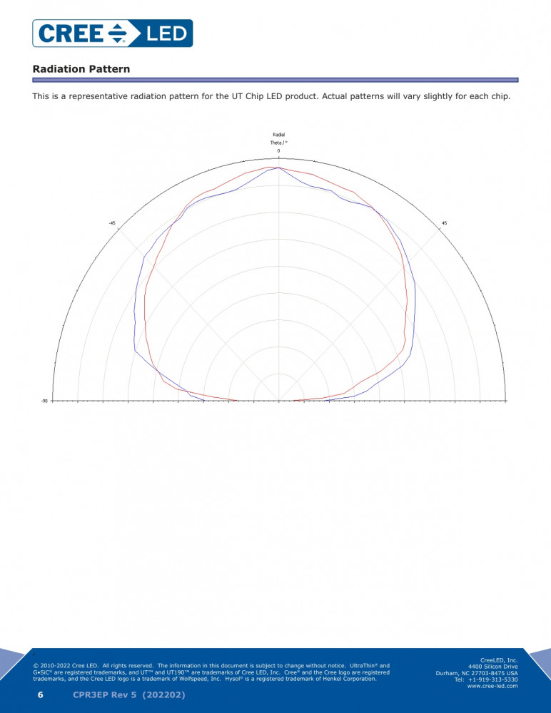 Cree LED UT190 Gen 3 datasheet preview, page 6