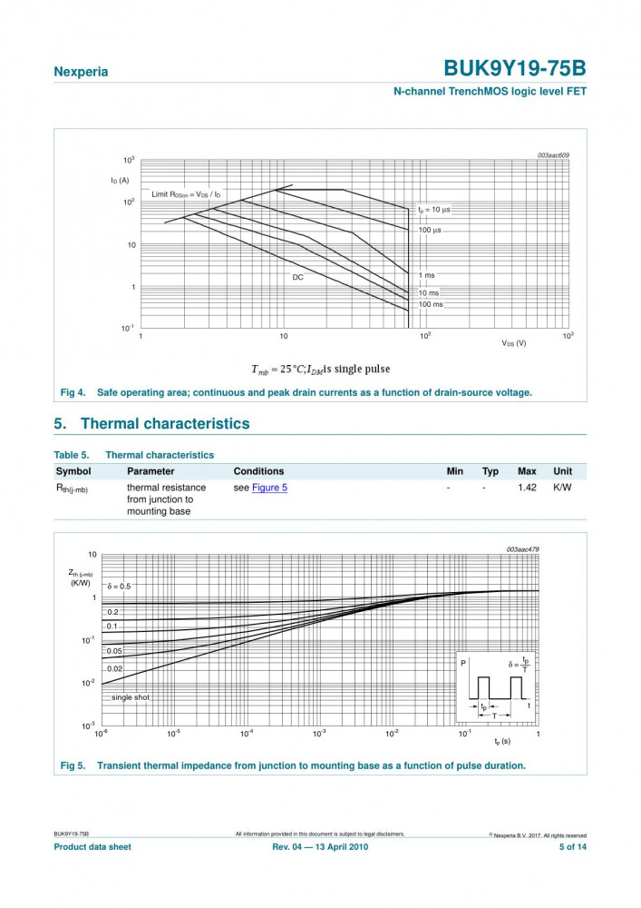 BUK9Y19-75B,115 datasheet page 5