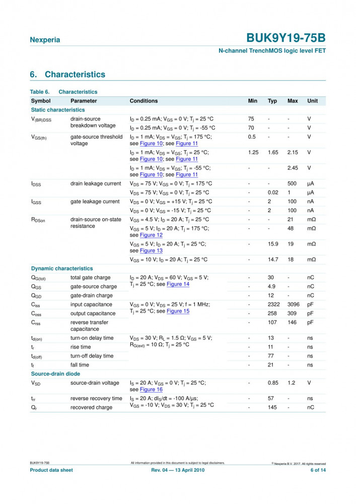 BUK9Y19-75B,115 datasheet page 6