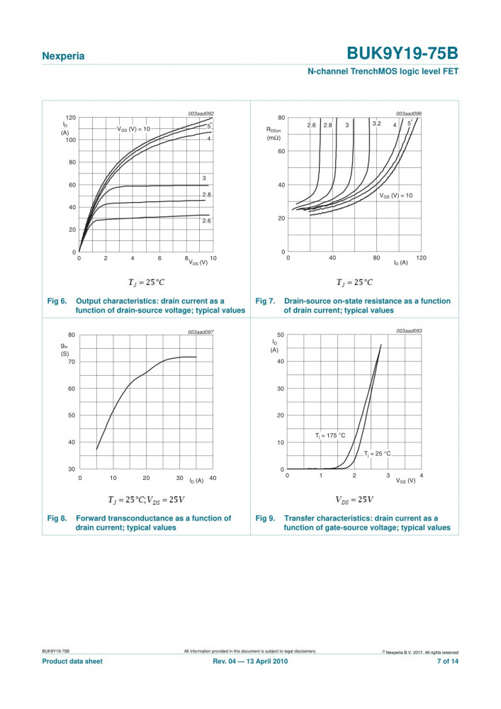 BUK9Y19-75B,115 datasheet page 7