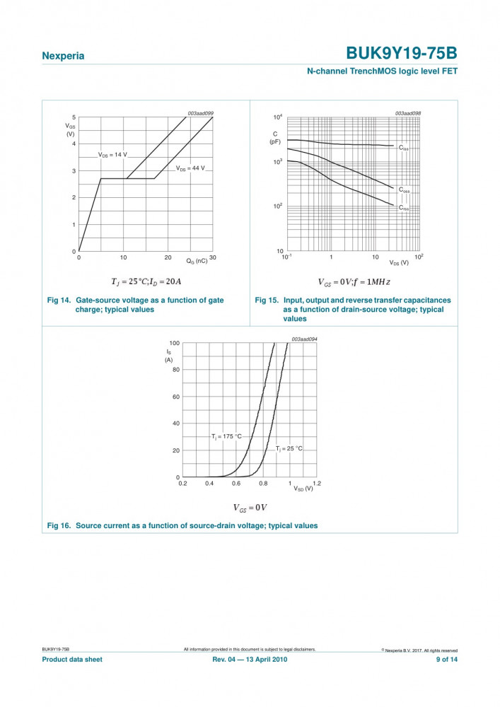 BUK9Y19-75B,115 datasheet page 9