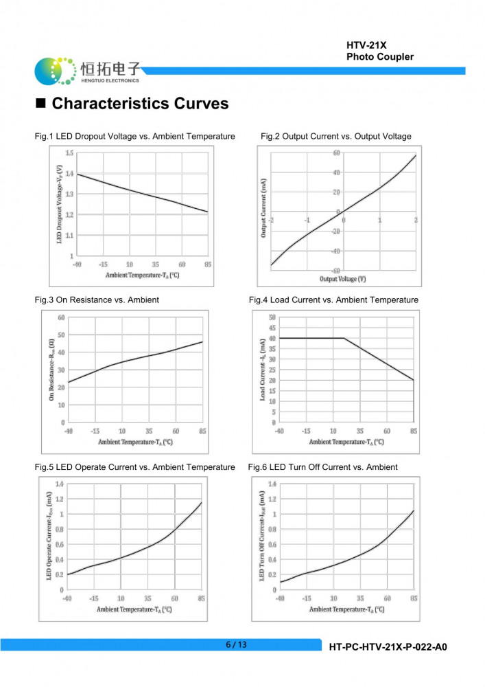 HTV-216 datasheet page 7