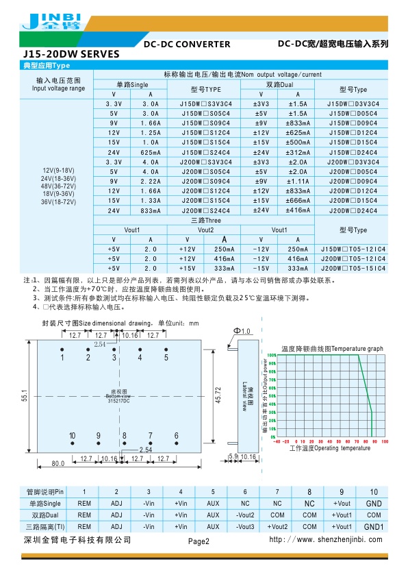 JINBI J20DW series datasheet page 2