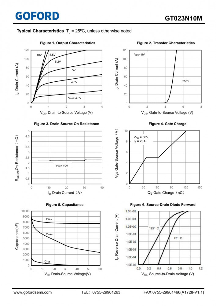 GT023N10M datasheet page 4