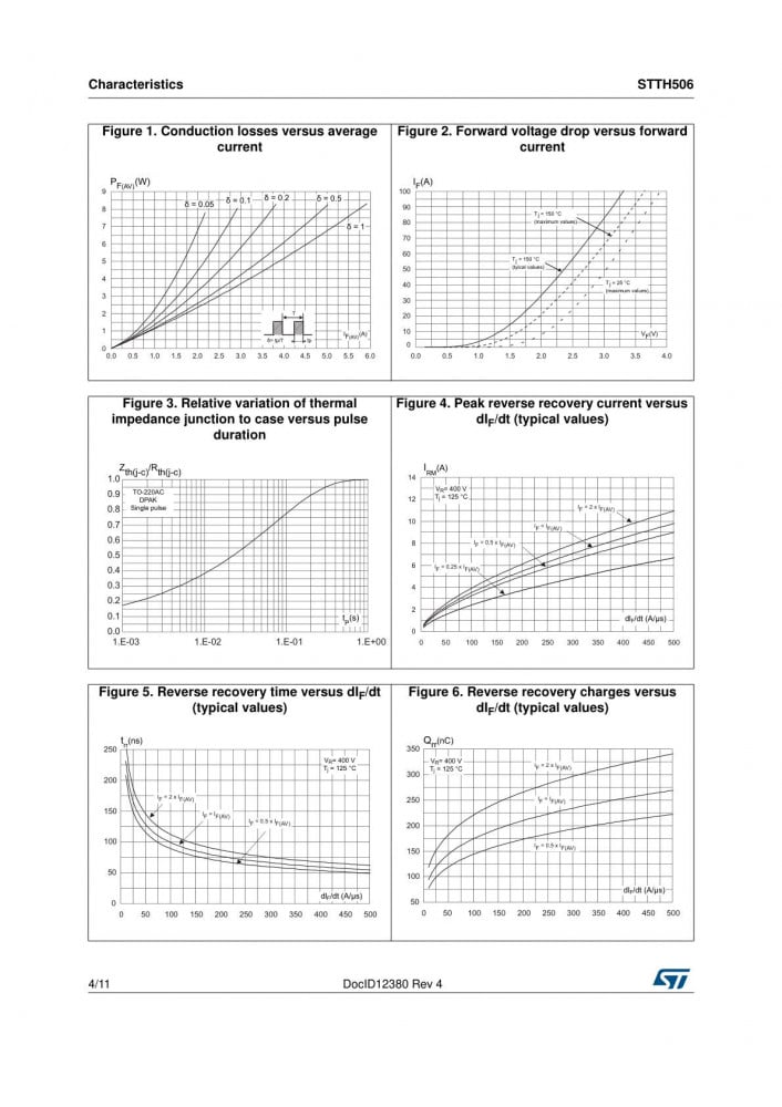 STTH506B-TR datasheet page 4