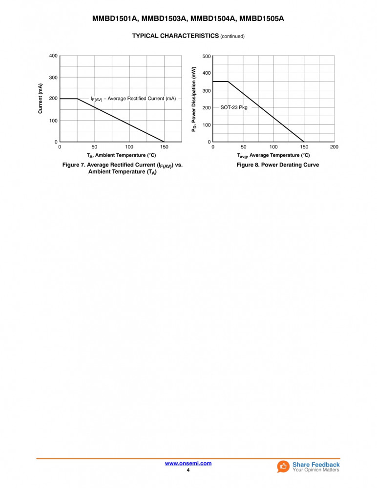 MMBD1503A document page 4
