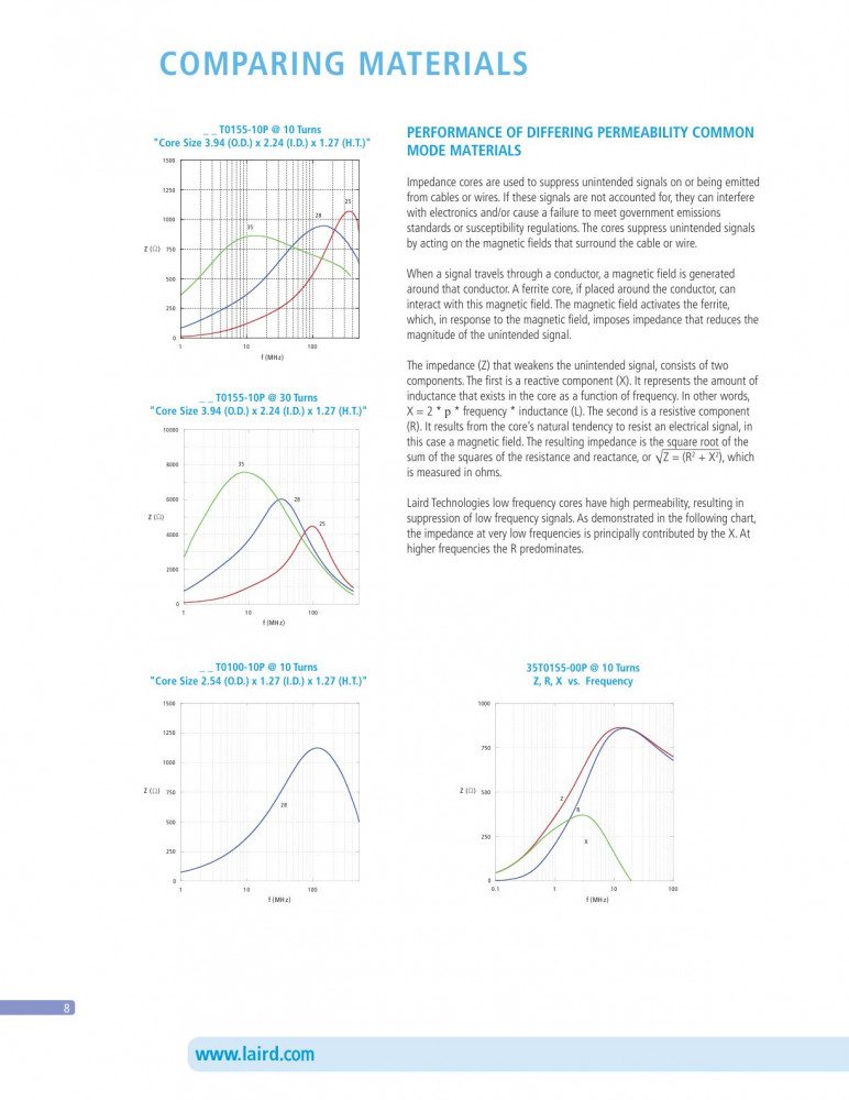 Laird Toroid and Balun Cores catalog page 8