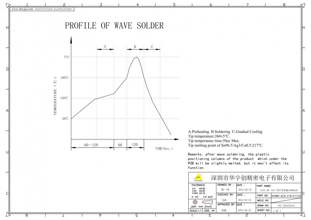 HOAUC HYCW561-RJ45-211B-911131A drawing page 4