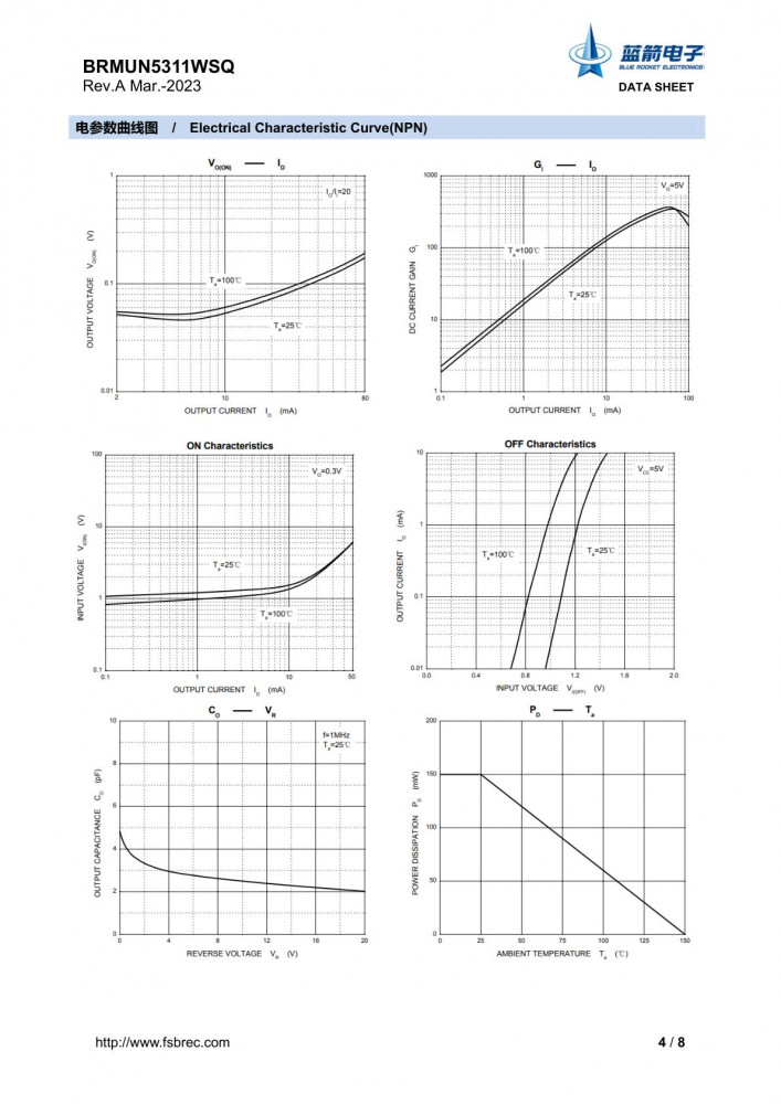 BRMUN5311WSQ datasheet page 4