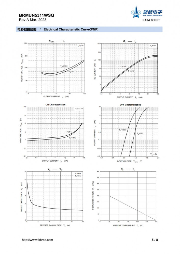 BRMUN5311WSQ datasheet page 5