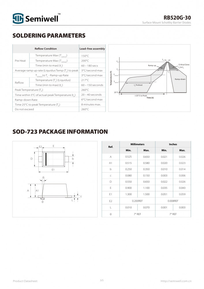 RB520G-30 datasheet page 3