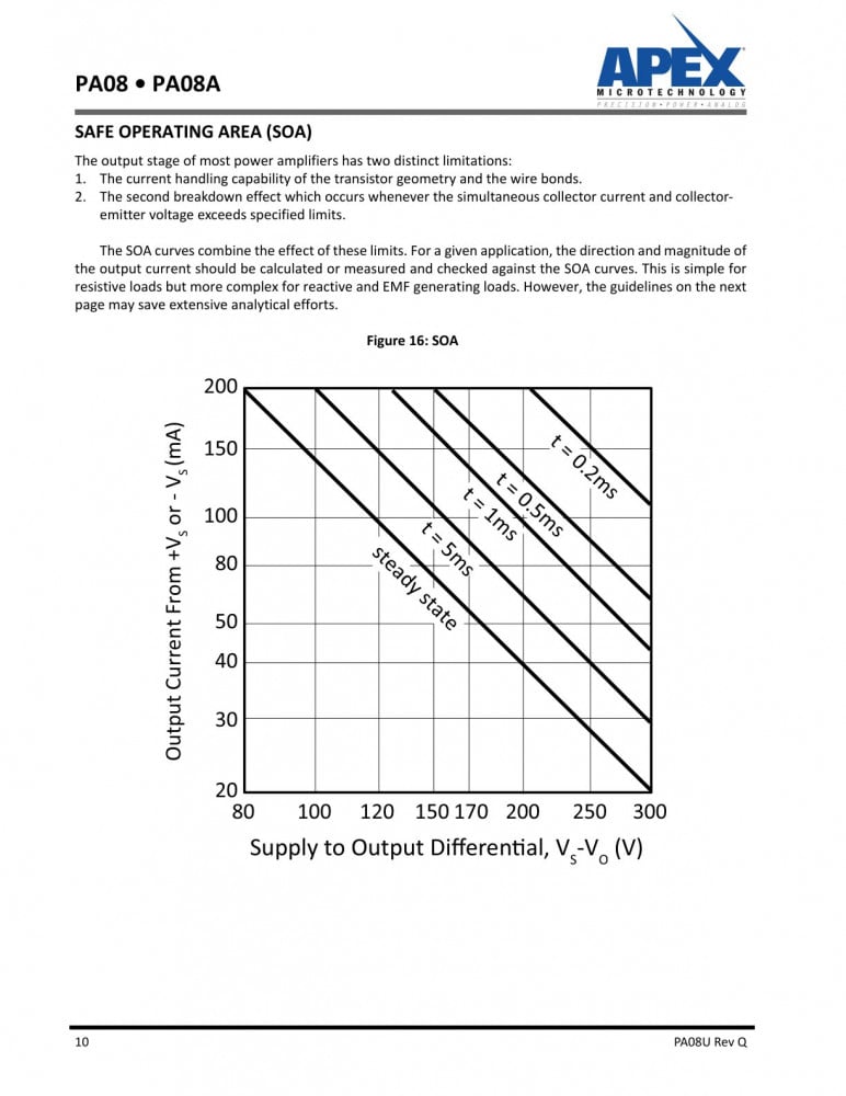 PA08 datasheet page 10