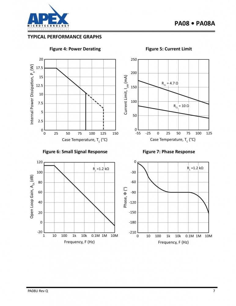 PA08 datasheet page 7