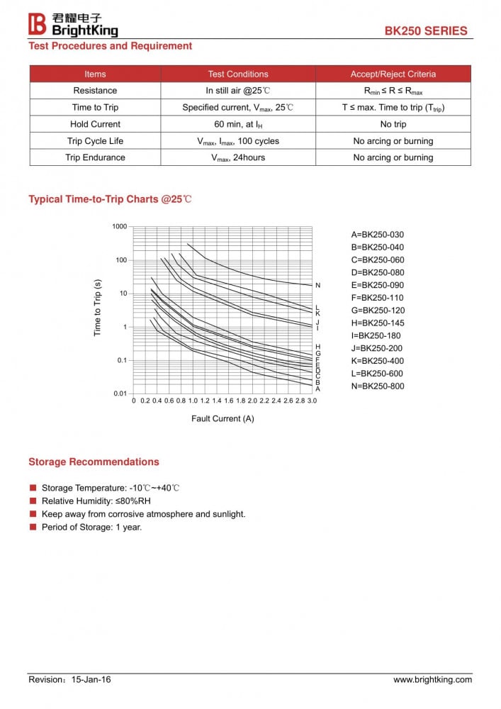 Brightking BK250 PTC datasheet page 3