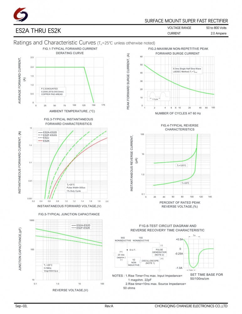 LangJie ES2D datasheet page 2