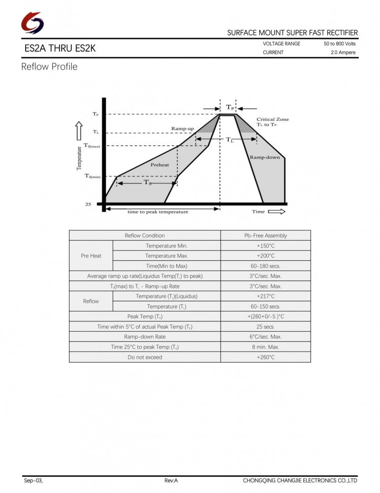 LangJie ES2D datasheet page 5