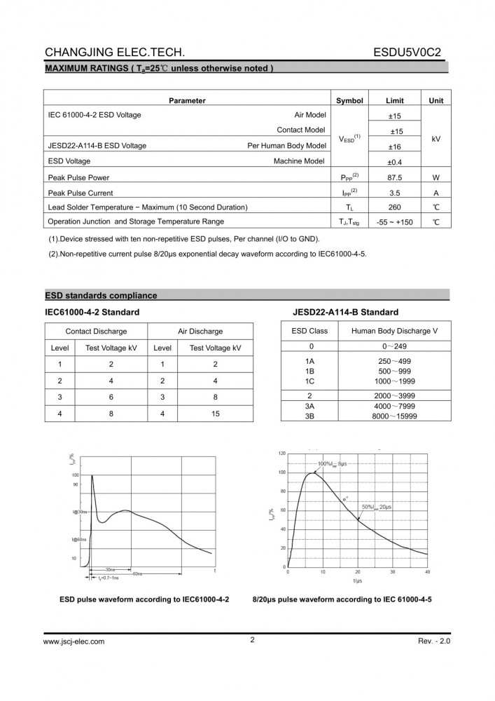 ESDU5V0C2 datasheet page 2