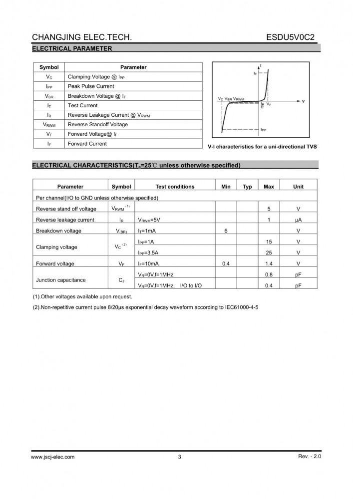 ESDU5V0C2 datasheet page 3