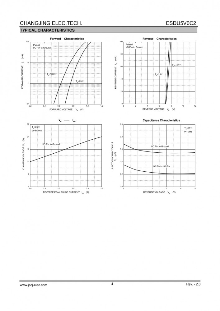 ESDU5V0C2 datasheet page 4