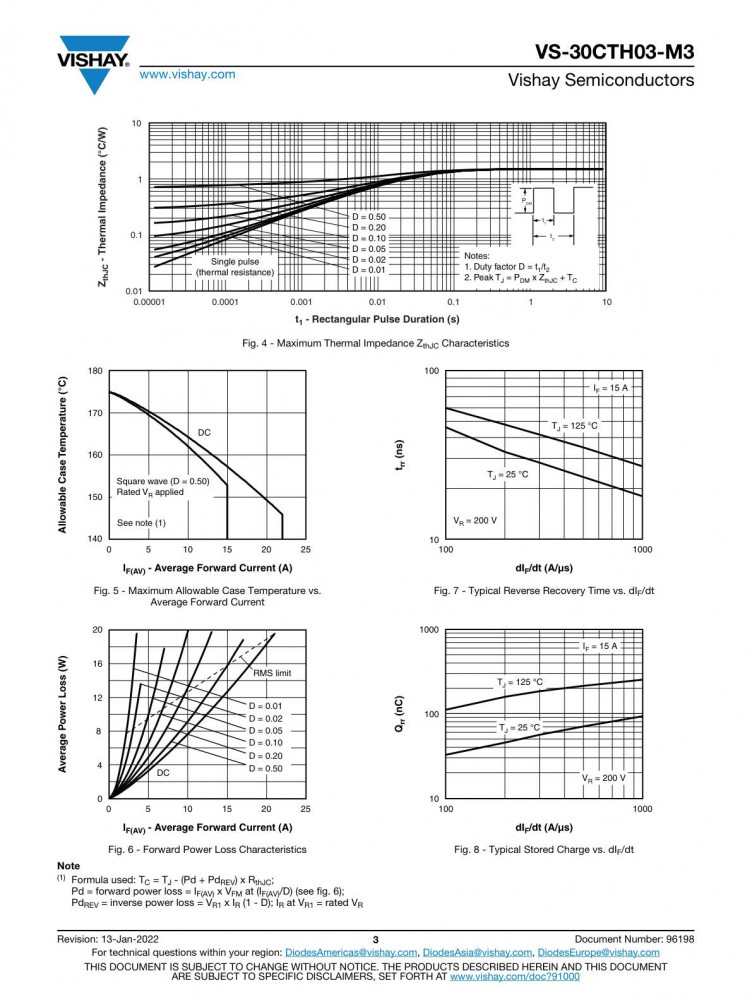 VS-30CTH03-M3 datasheet page 3